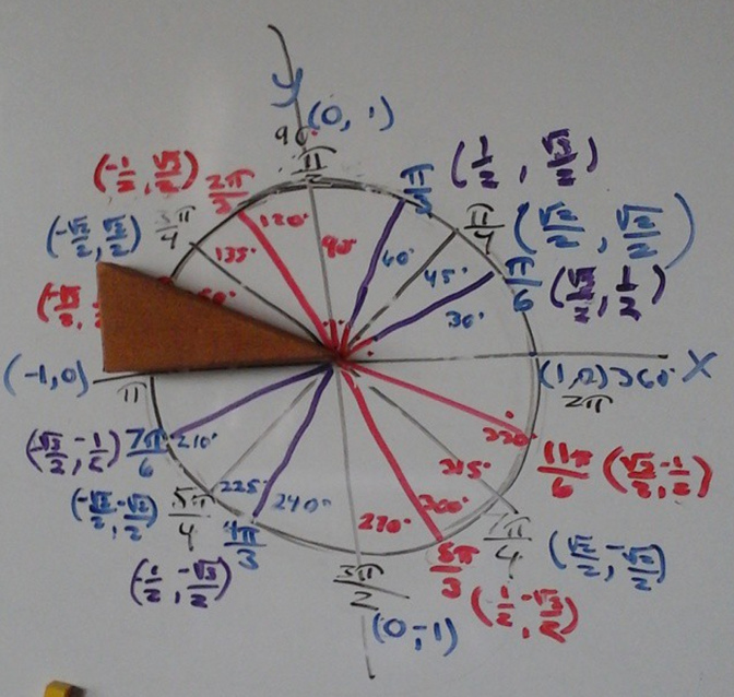 Trigonometry Page